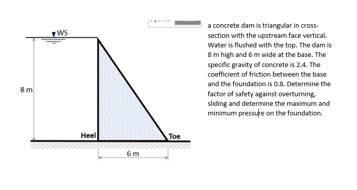 Solved WS a concrete dam is triangular in cross- section | Chegg.com