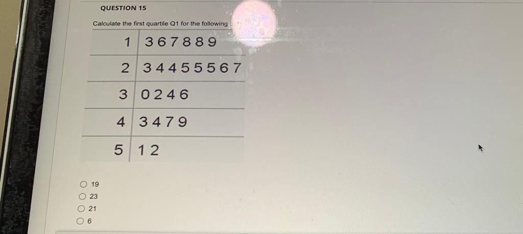 Solved QUESTION 15 Calculate the first quartile Q1 for the | Chegg.com
