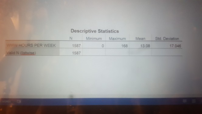Solved Descriptive Statistics Minimum Maximum Mean Std. | Chegg.com