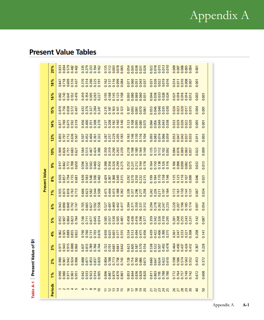 Solved a) Using the tables provided in Appendix A, if the | Chegg.com