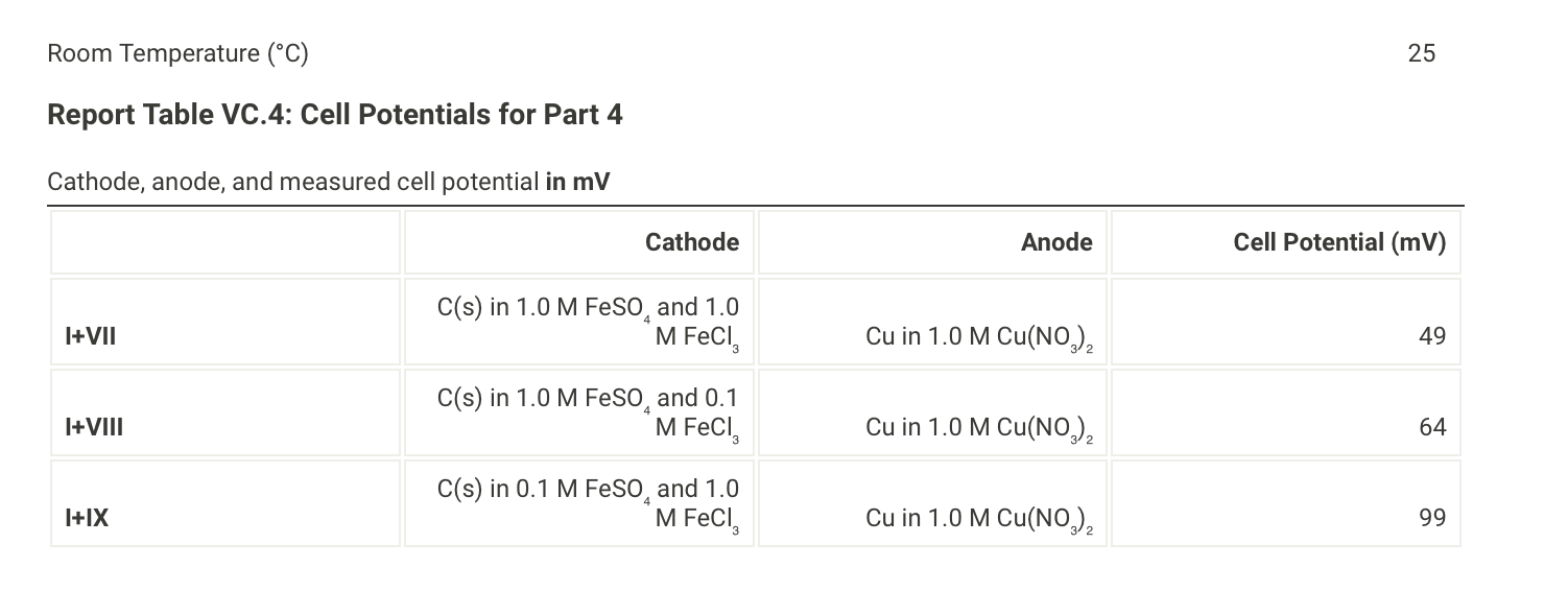 Solved Report Table VC.4: Cell Potentials for Part 4 | Chegg.com