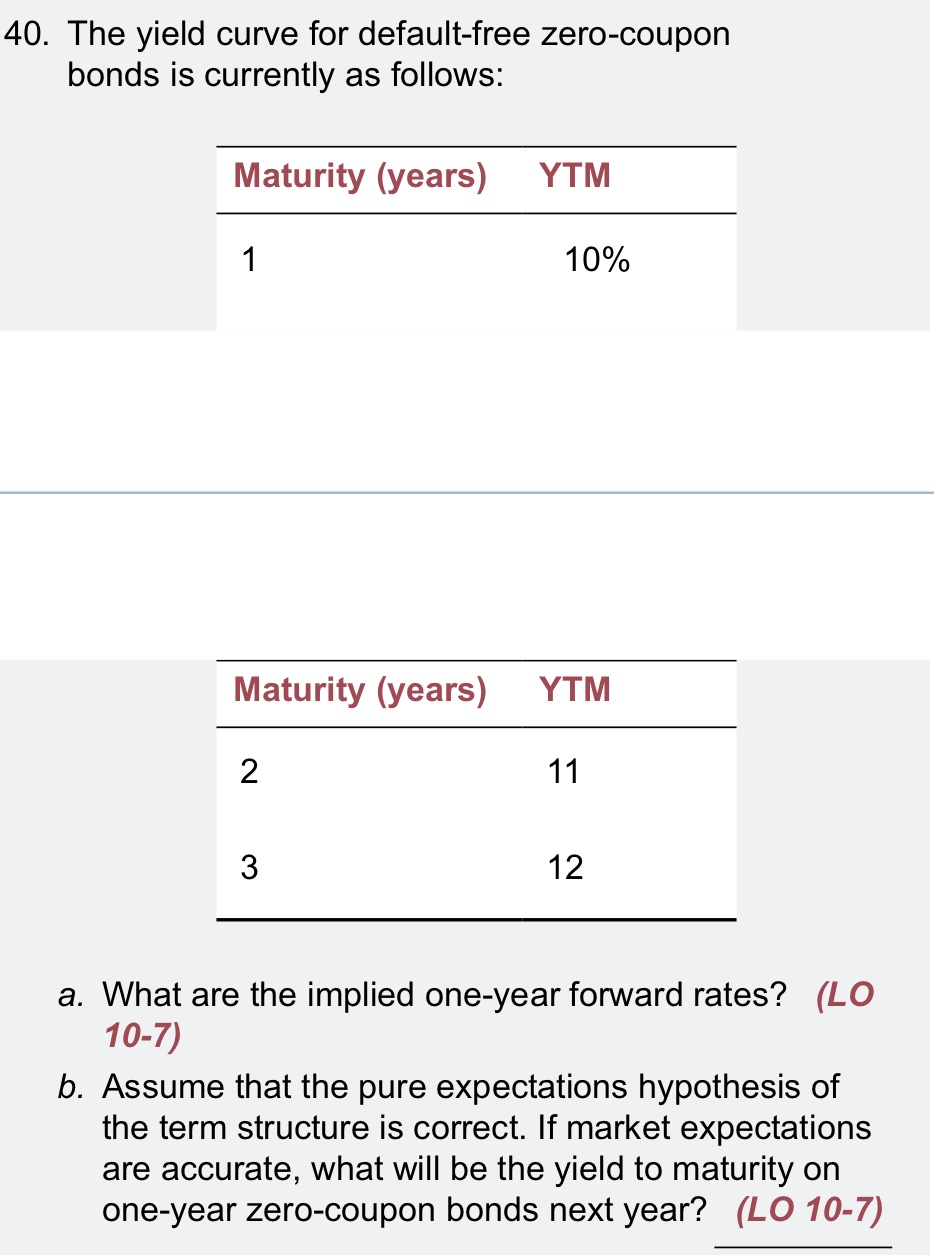 Solved 40. The yield curve for default-free zero-coupon | Chegg.com