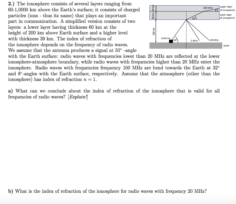 Solved 50 km 39 km 100 MHz upper layer Roof ionosphere lower | Chegg.com