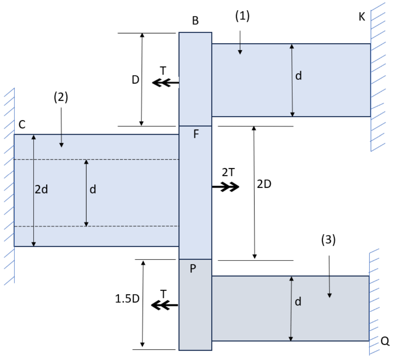 Solved The provided shaft system consists of three | Chegg.com