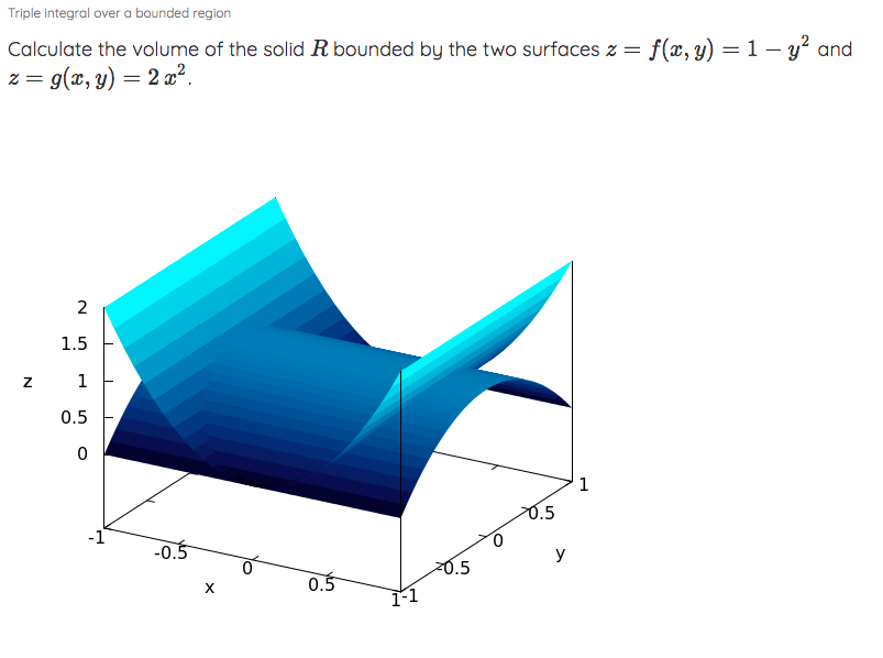 Solved Integration and volumes Calculate the volume of the | Chegg.com