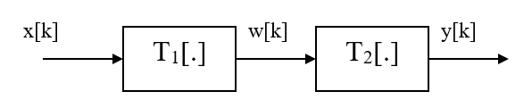Solved Two discrete-time systems are connected in series as | Chegg.com