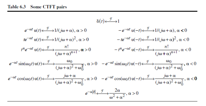 Solved Consider the system y′′(t)+5y′(t)−14y(t)=2x′(t)−x(t). | Chegg.com