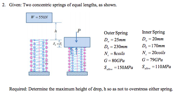 Solved 2. Given: Two concentric springs of equal lengths, as | Chegg.com