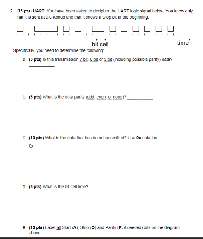 Solved ( 35 ﻿pts) ﻿UART. You have been asked to decipher the | Chegg.com