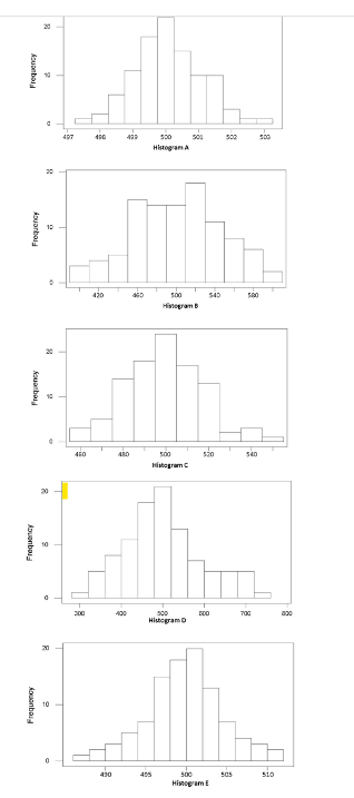 The standard deviations for the datasets in the | Chegg.com