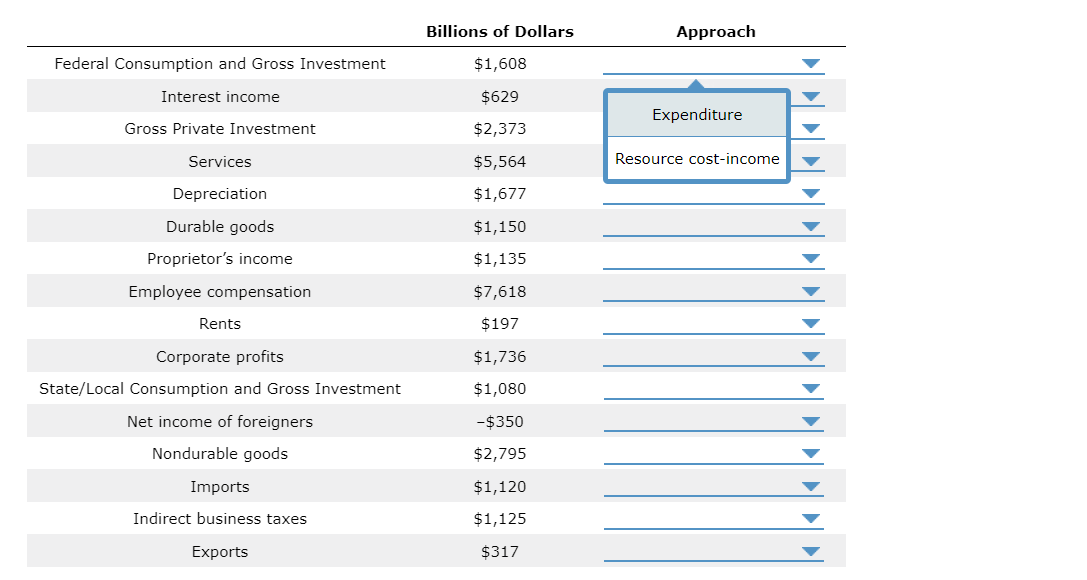 Solved The following table shows macroeconomic data for an | Chegg.com