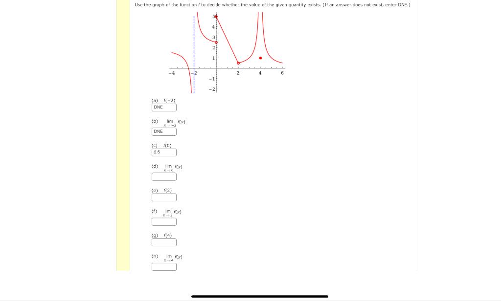 Solved Use the graph of the function f to decide whether the | Chegg.com