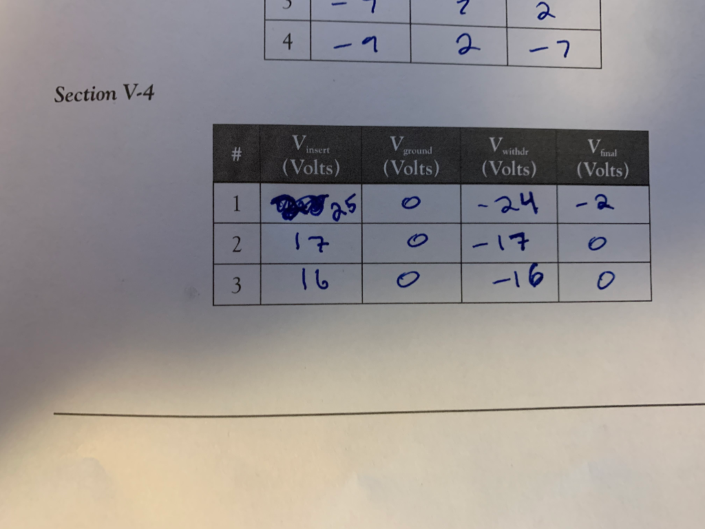 Solved 3. Tabulate the data recorded in V-4. Your table | Chegg.com