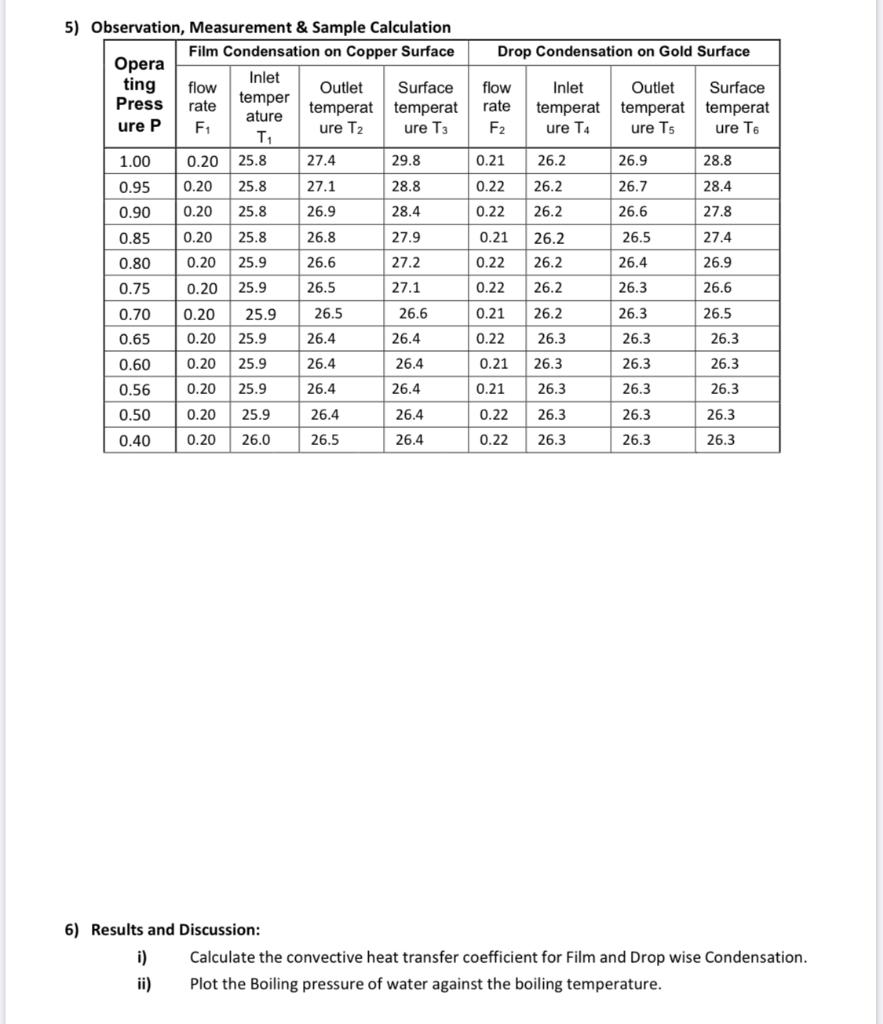 Solved i) Calculate the convective heat transfer coefficient | Chegg.com