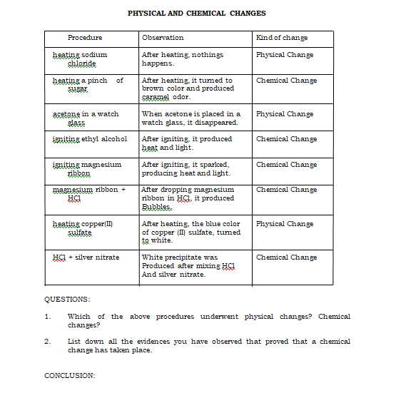 Solved PHYSICAL AND CHEMICAL CHANGES Procedure Observation | Chegg.com