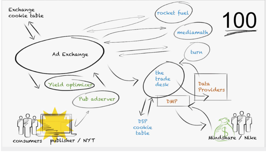 Question 3 Look at the diagram of the 100-millisecond | Chegg.com
