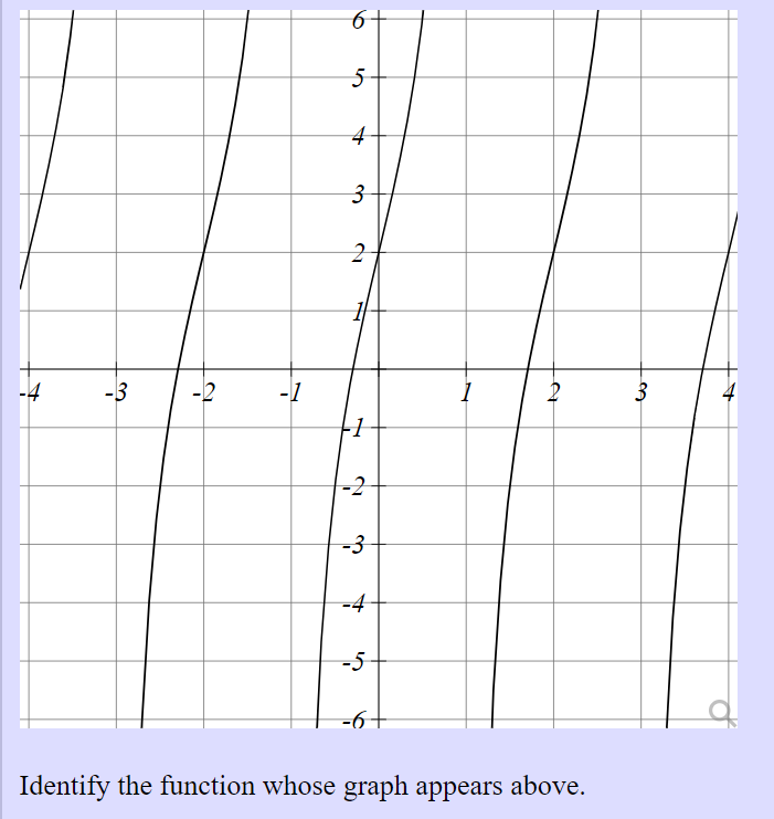 Solved 4 31 2 Й Identify The Function Whose Graph Appears