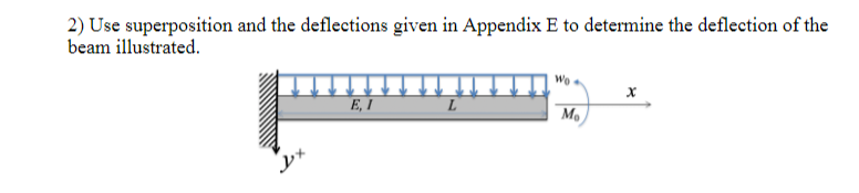 Solved 2) Use superposition and the deflections given in | Chegg.com