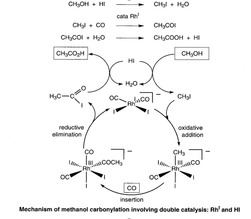 Solved describe the mechanism of methanol carbonylation | Chegg.com