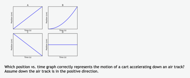Solved bon Ting (5) Ting Position Position om Time Time | Chegg.com
