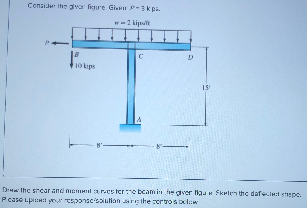 Solved Consider the given figure. Given: P= 3 kips. w = 2 | Chegg.com