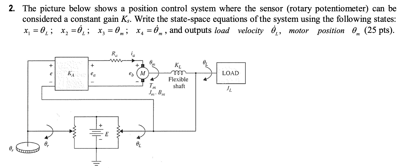 Solved 2. The picture below shows a position control system | Chegg.com
