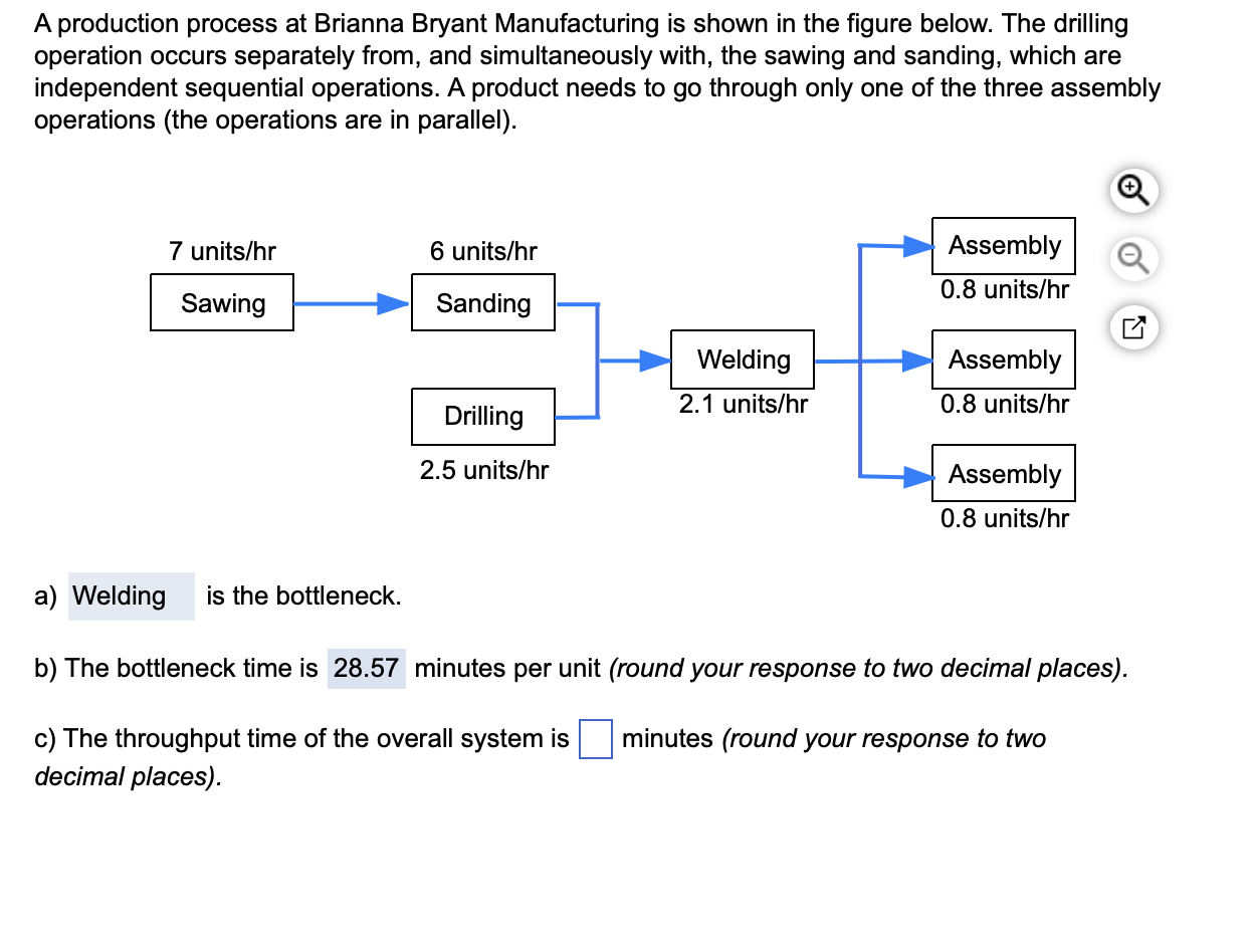 Solved A production process at Brianna Bryant Manufacturing | Chegg.com