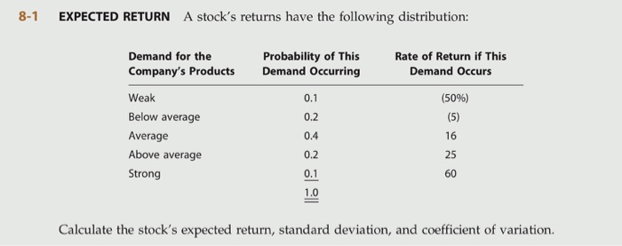 Solved A stock's returns have the following distribution: | Chegg.com