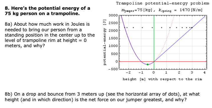 Solved Trampoline potential-energy problem Mijumper=75[kg], | Chegg.com