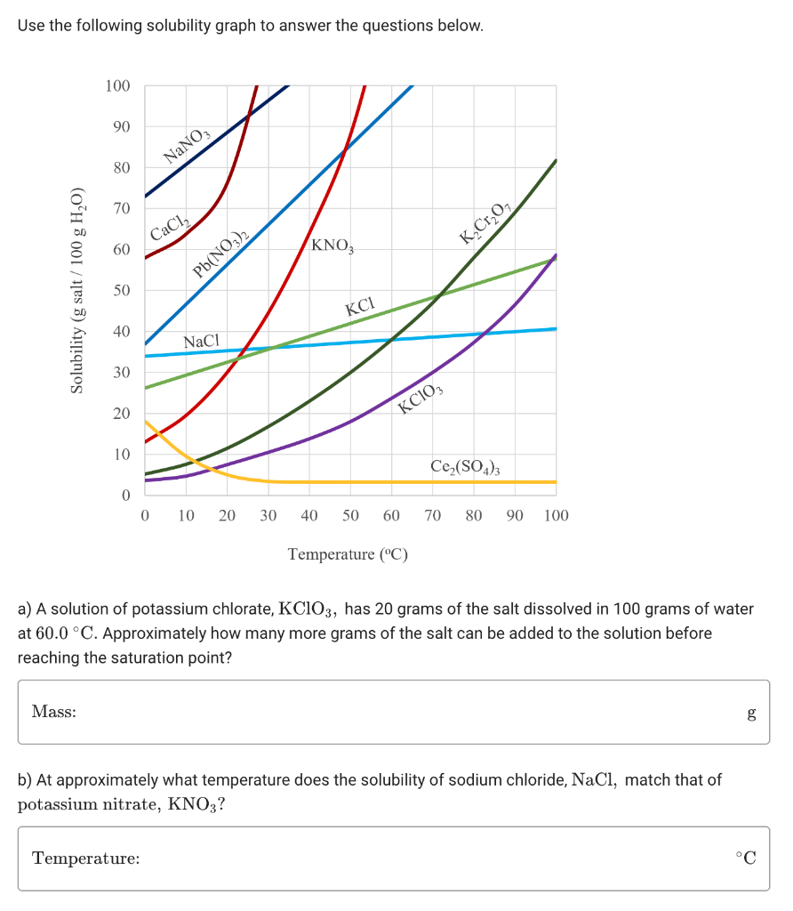Solved Use the following solubility graph to answer the | Chegg.com