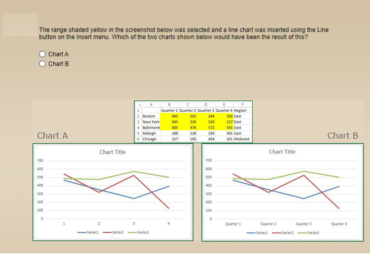 Solved The range shaded yellow in the screenshot below was | Chegg.com