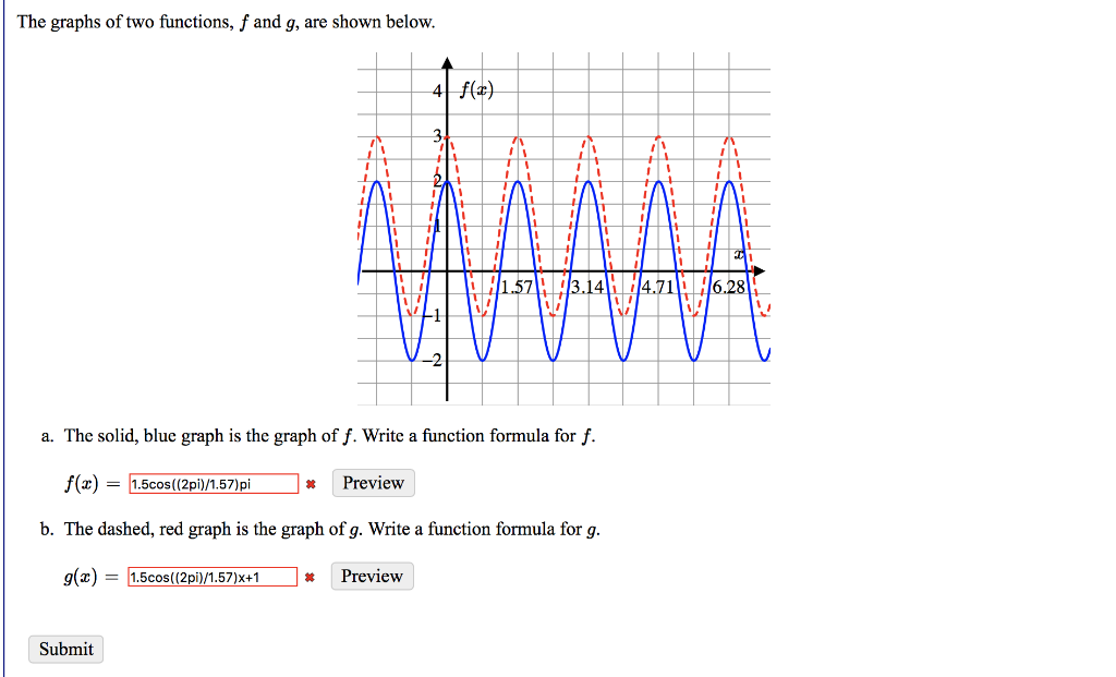 Solved The graphs of two functions, f and g, are shown | Chegg.com