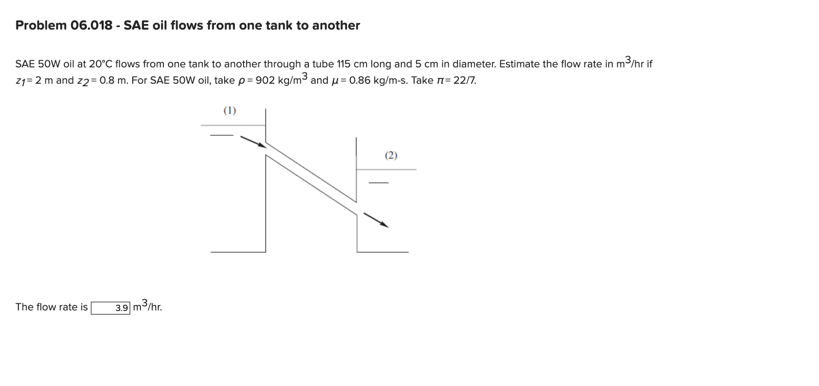 Solved Problem 06.018 - SAE oil flows from one tank to | Chegg.com