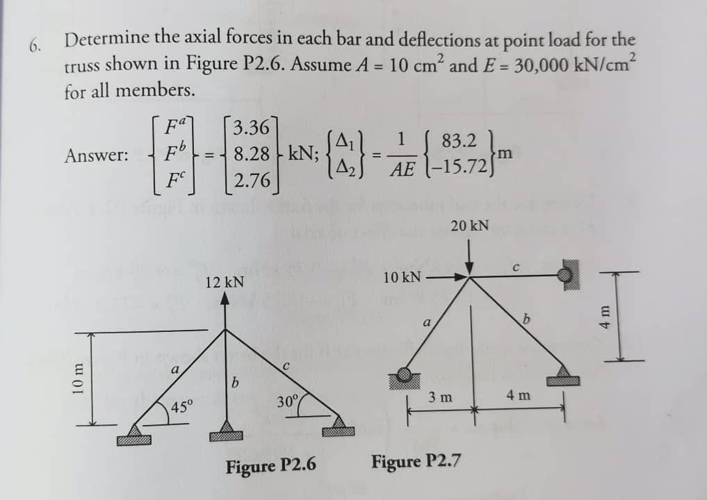 Solved 6. Determine the axial forces in each bar and | Chegg.com