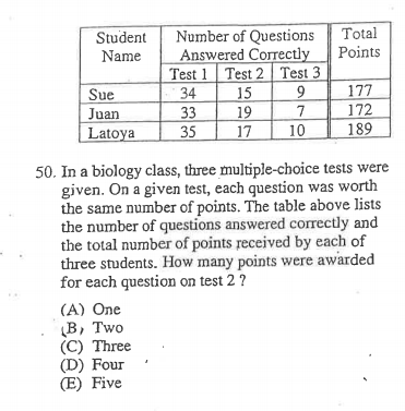 Solved Student Name Total Points Number of Questions | Chegg.com