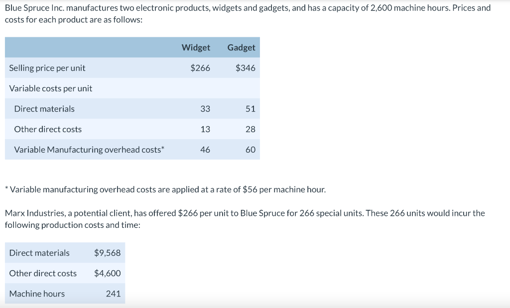 Solved Blue Spruce Inc. manufactures two electronic | Chegg.com