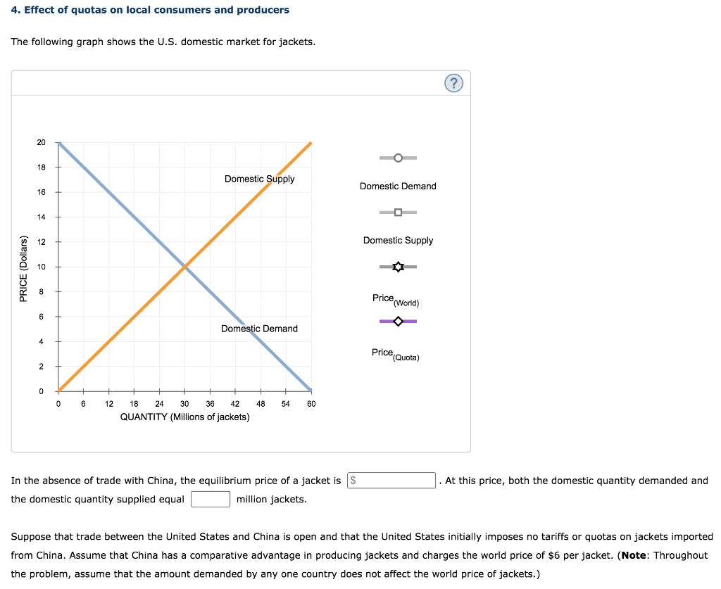 Solved 4. Effect of quotas on local consumers and producers | Chegg.com