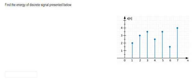 Solved Find the energy of discrete signal presented below. | Chegg.com