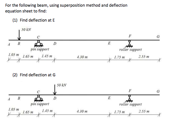 Solved For the following beam, using superposition method | Chegg.com