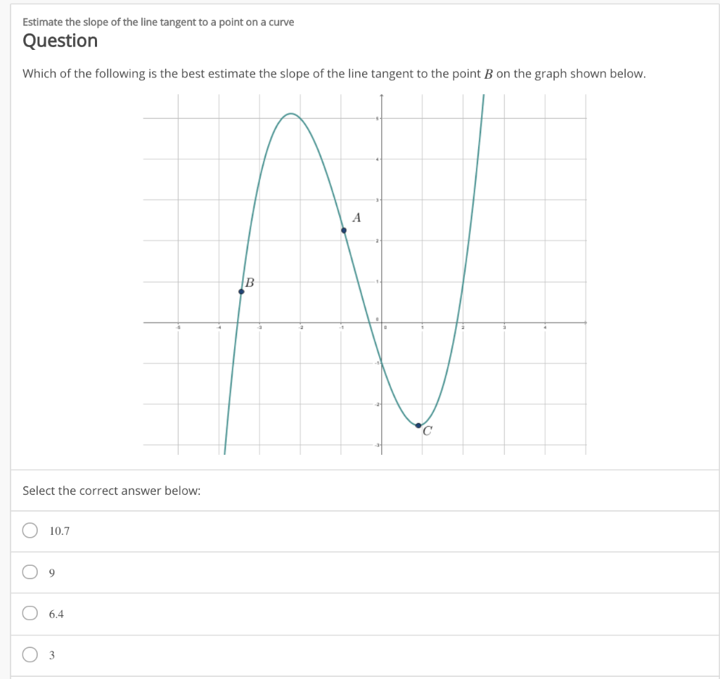 Solved Estimate the slope of the line tangent to a point on | Chegg.com