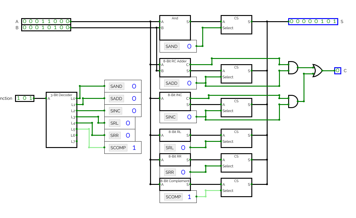 Simply do the work in the provided circuitverse | Chegg.com