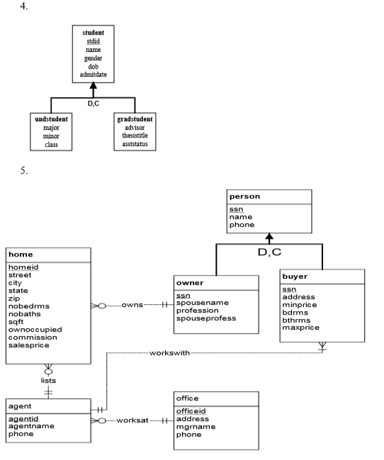 Solved Database: Convert E-R diagrams to relational schema | Chegg.com