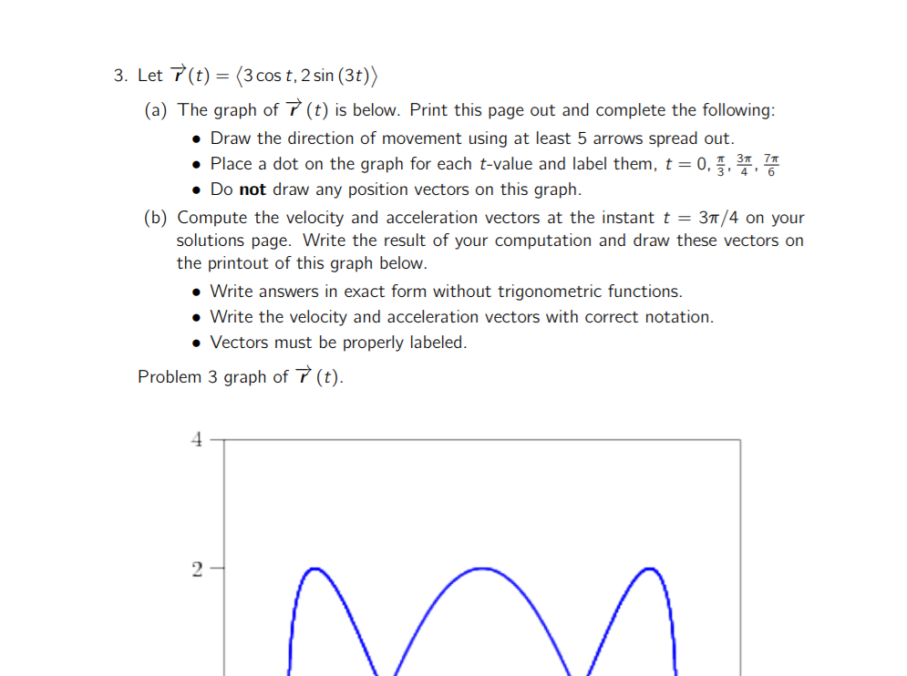 Solved 3. Let 7 (t) = (3 cos t, 2 sin (3t)) (a) The graph of | Chegg.com