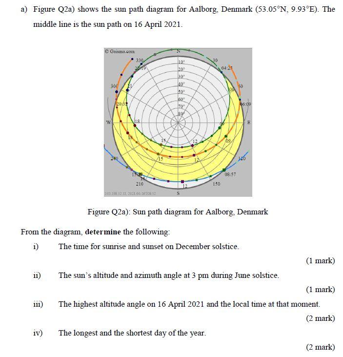 Solved a) Figure Q2a) shows the sun path diagram for | Chegg.com