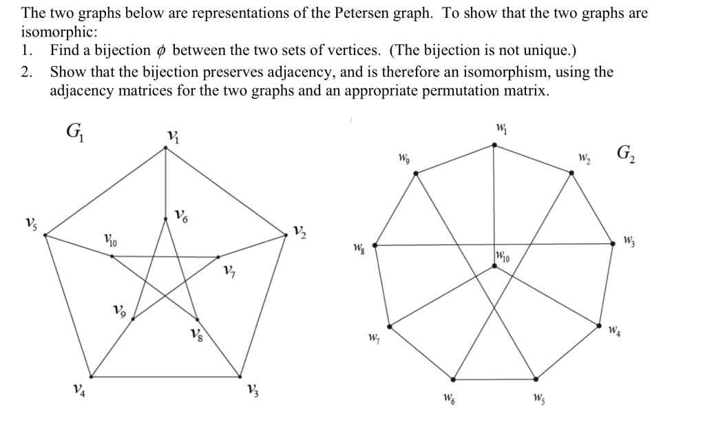 Solved The two graphs below are representations of the | Chegg.com