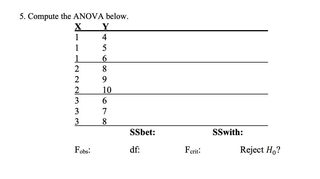 Solved 5. Compute the ANOVA below. | Chegg.com