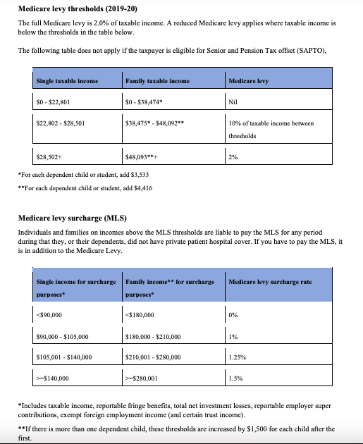 Solved Calculate the tax payable if an individual taxpayer | Chegg.com
