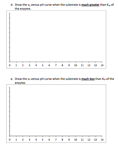 1. The effect of pH on the activity of an enzyme was | Chegg.com