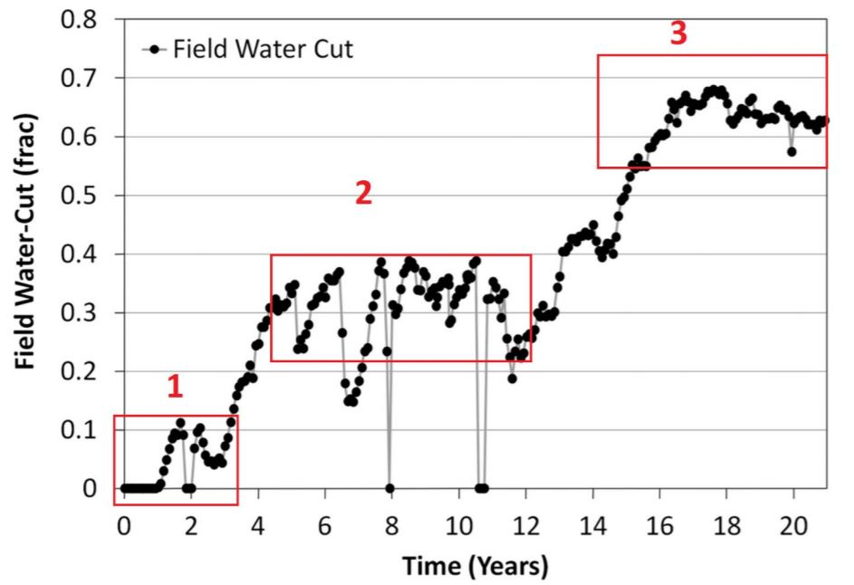 As a production engineer operating an offshore | Chegg.com