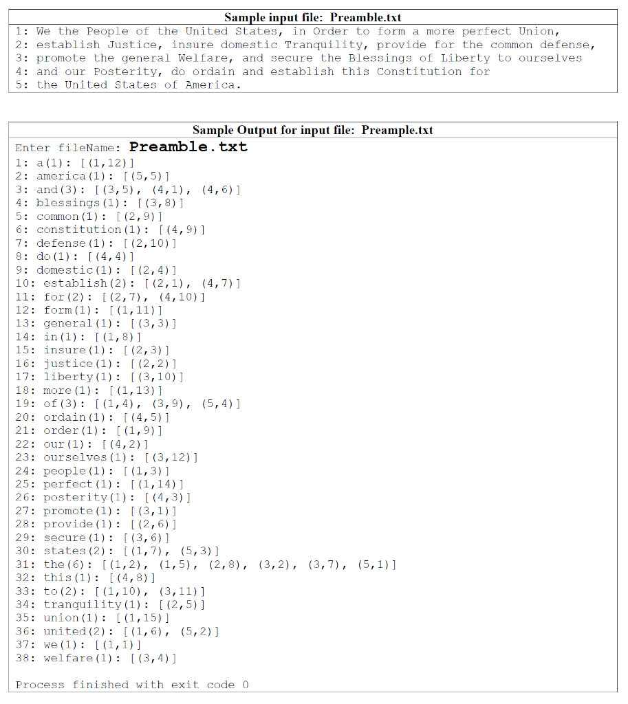 Solved Document Index Generator This programming assignment | Chegg.com